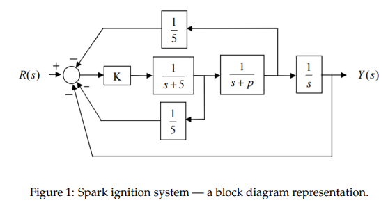 Solved 5 R(s) K s+5 1 5 Figure 1: Spark ignition system 1 | Chegg.com
