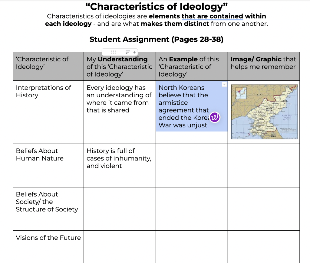 "Characteristics of Ideology" Characteristics of | Chegg.com