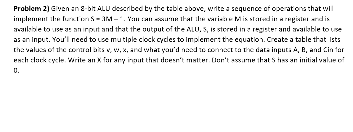 Solved Problem 2) Given an 8-bit ALU described by the table | Chegg.com