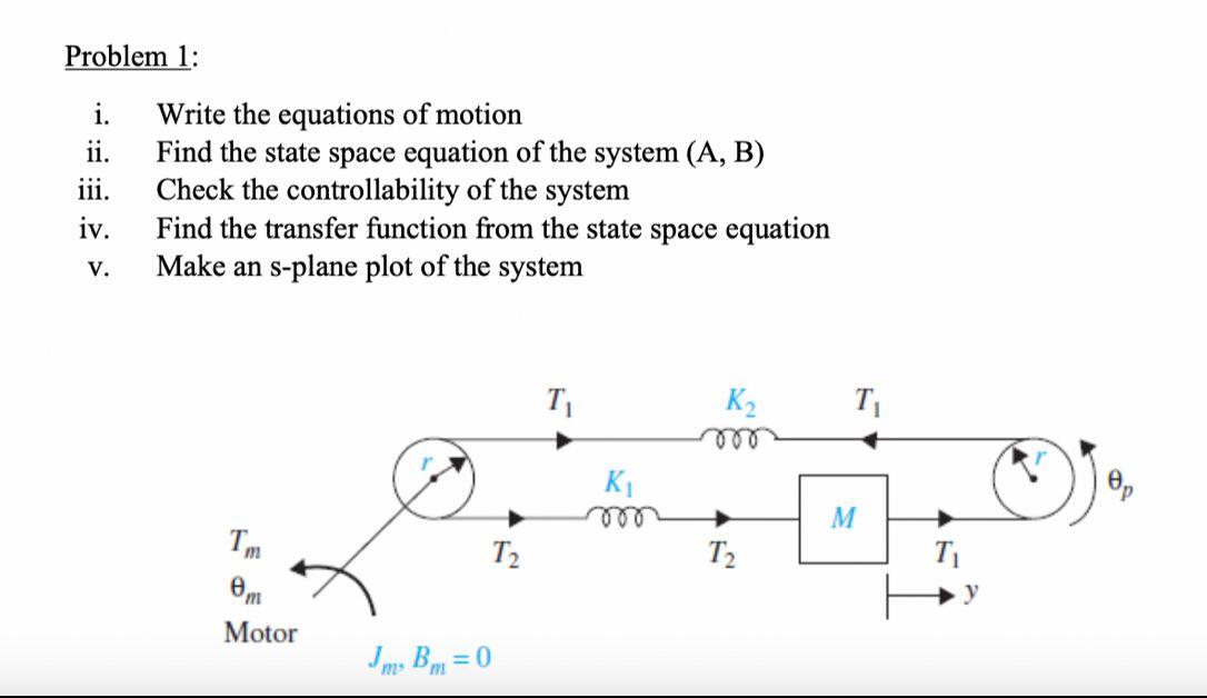 Solved Problem 1: i. Write the equations of motion ii. Find | Chegg.com