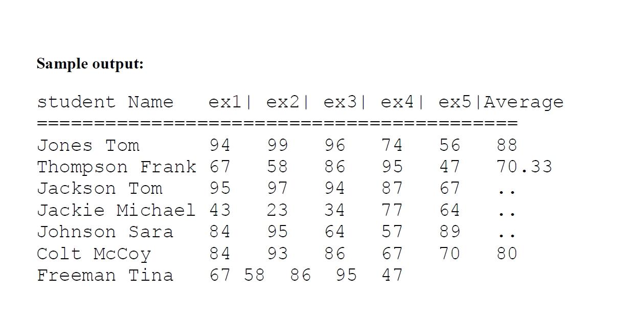 Solved Student average score Professor Navarro is trying to | Chegg.com