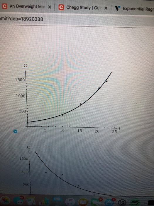 Solved For this exercise, round all regression para The | Chegg.com