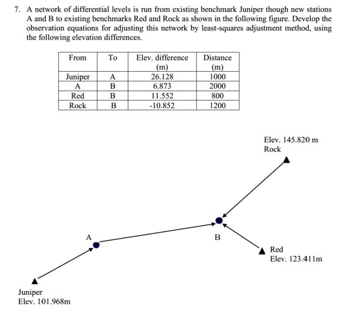 Solved 7. A network of differential levels is run from | Chegg.com