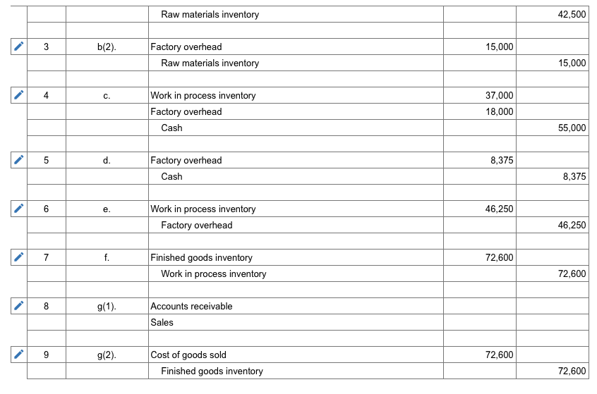Solved Prepare summary journal entries to record the | Chegg.com