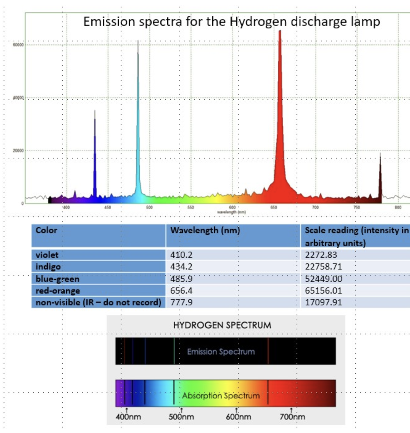 Solved atoms. Calculate the energy of the red-orange | Chegg.com