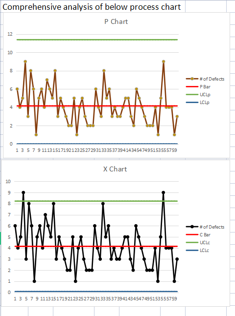 Solved Comprehensive analysis of below process chart P Chart | Chegg.com