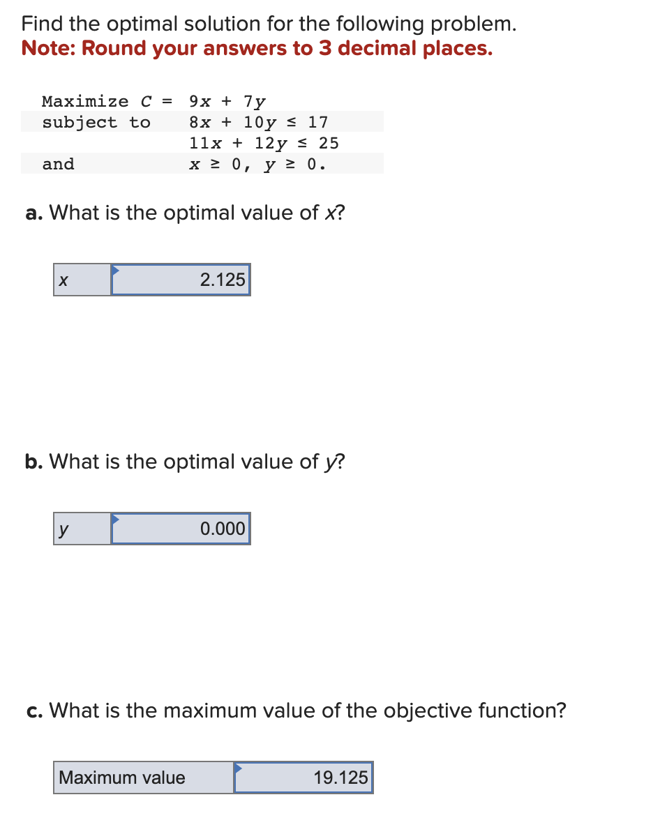 Solved Find the optimal solution for the following problem. | Chegg.com