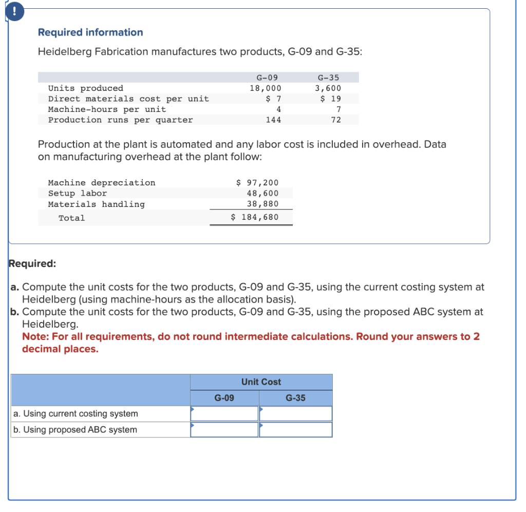 Solved Required information Heidelberg Fabrication | Chegg.com
