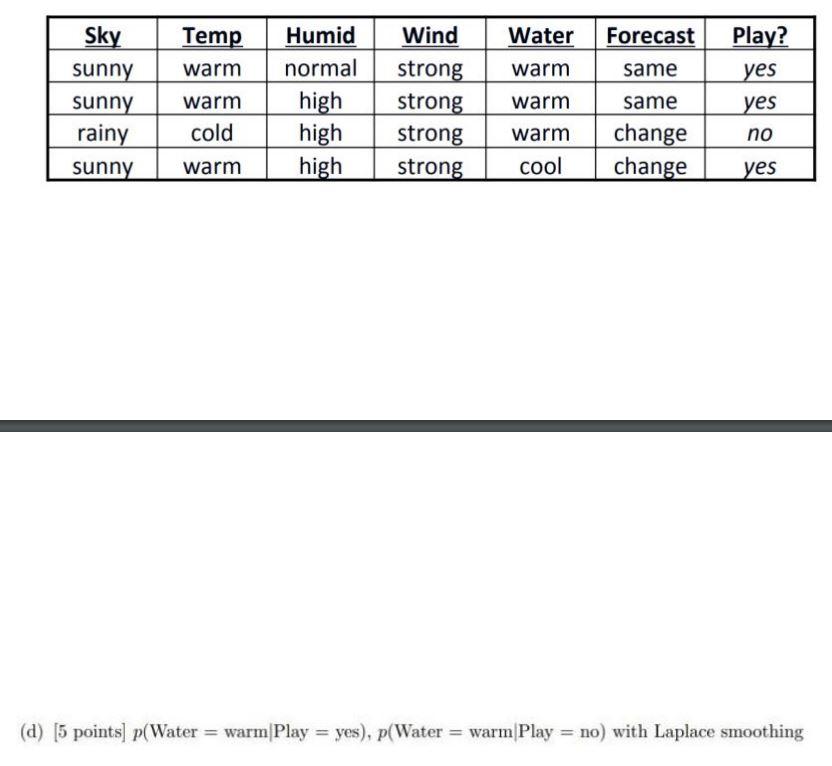 Solved Sky sunny sunny rainy sunny Temp warm warm cold warm | Chegg.com