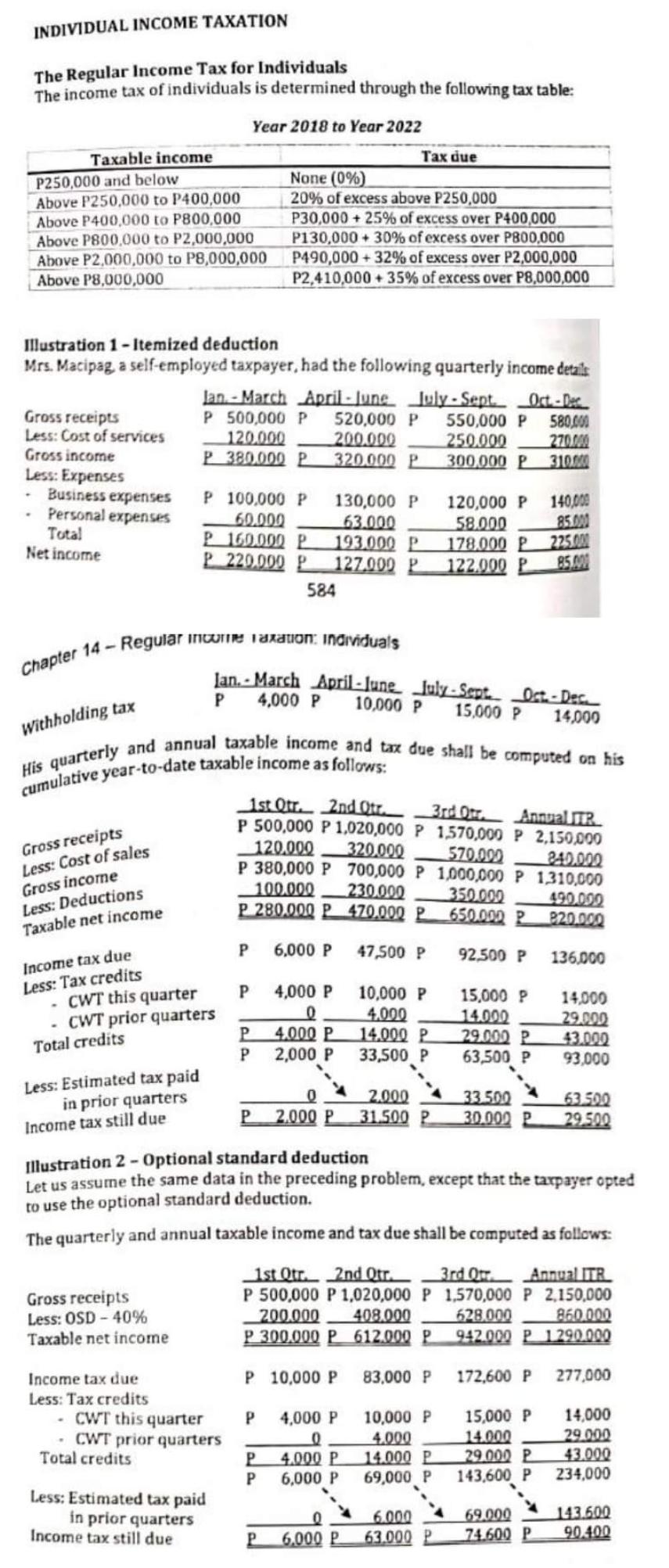 INDIVIDUAL INCOME TAXATION The Regular Income Tax for | Chegg.com