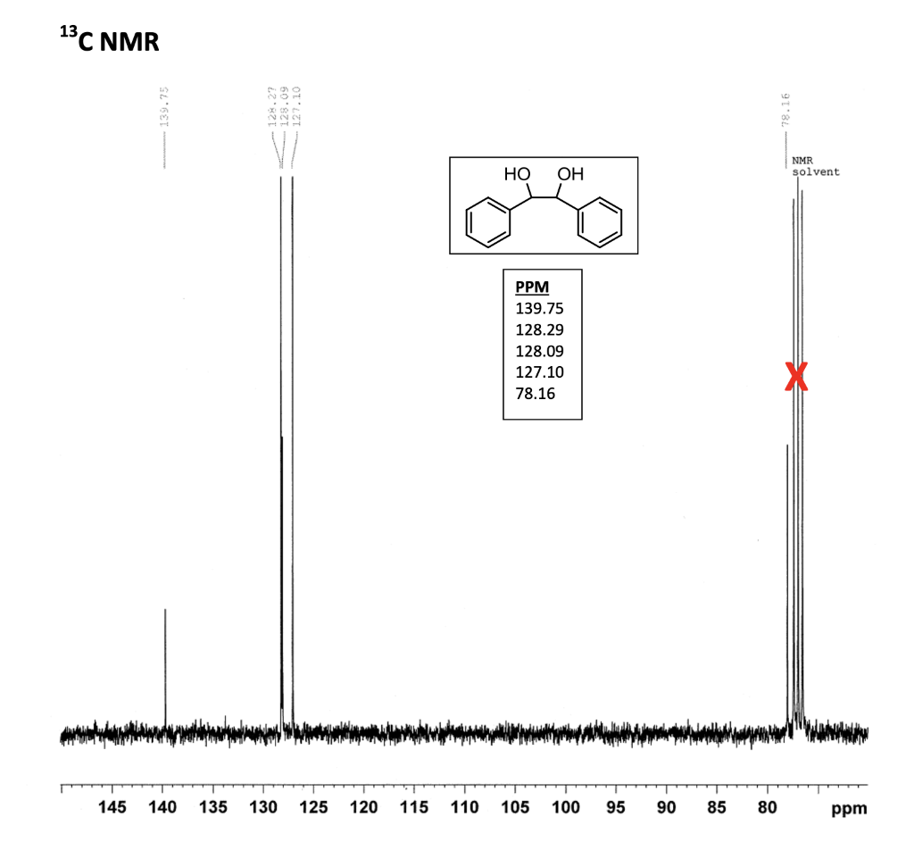 Solved GIVE A BRIEF EXPLANATION OF THE DATA AND LABEL THE | Chegg.com