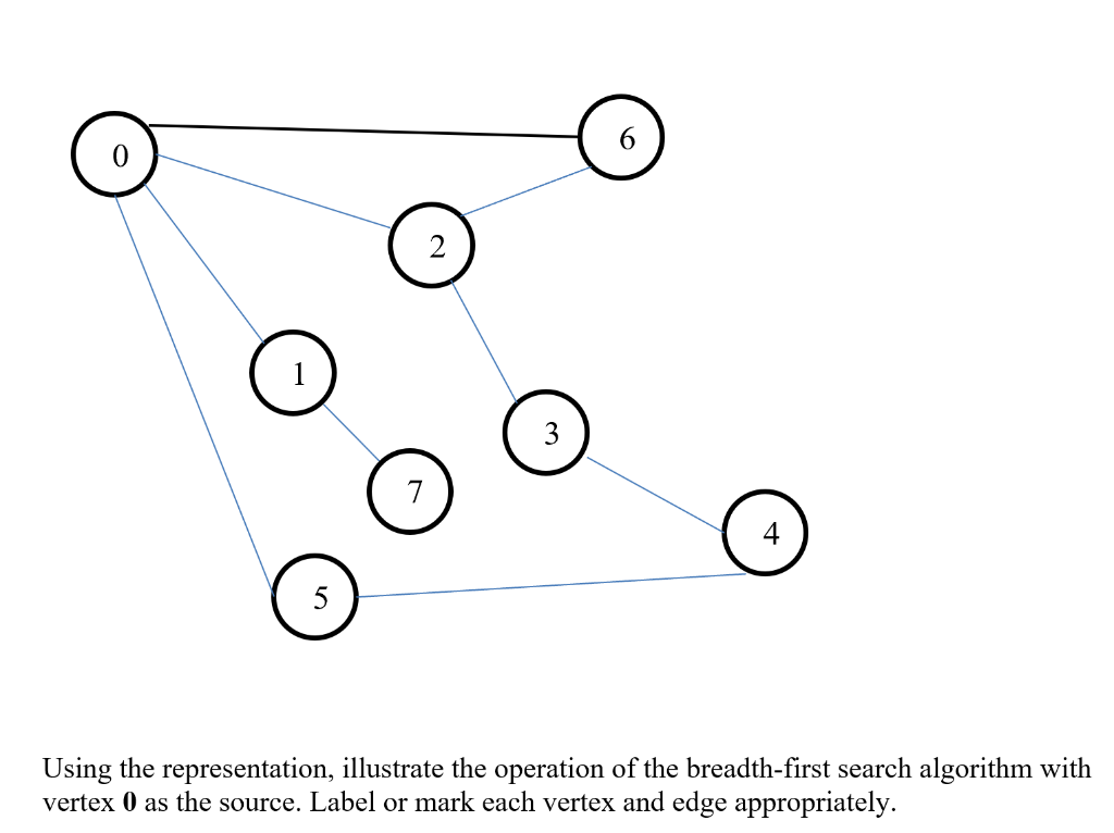 Solved Using the representation, illustrate the operation of | Chegg.com Solved Using the representation, illustrate the operation of | Chegg.com