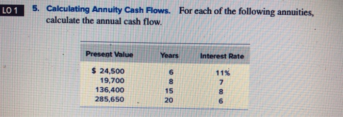 Solved 101. 5. Calculating Annuity Cash Flows. For each of | Chegg.com