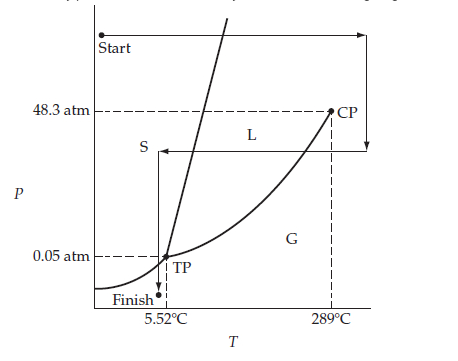 Solved Part A: How many phase transitions marked by arrows | Chegg.com
