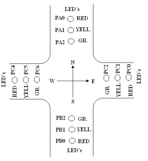 Solved 8085 microprocessor Make an interrupt function to | Chegg.com