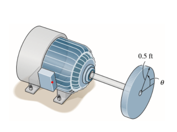 Solved The disk is driven by a motor such that the angular | Chegg.com