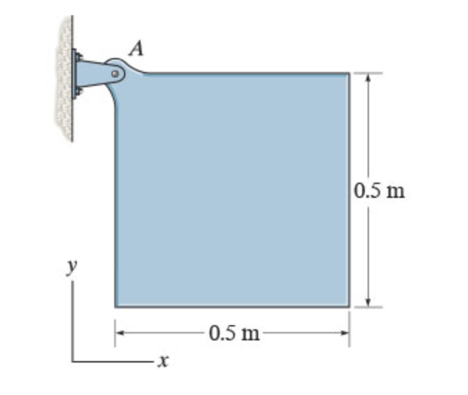Solved The uniform 23-kg plate is released from rest at the | Chegg.com