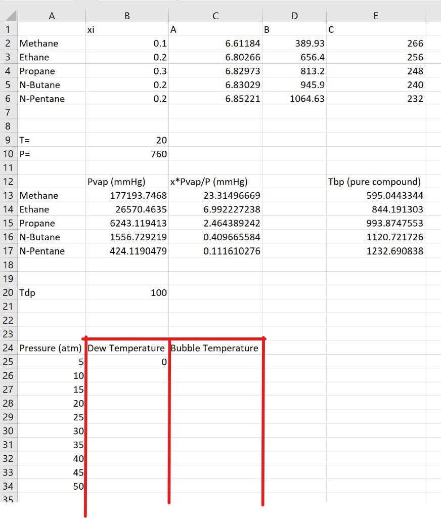 How to Calculate Dew and Bubble Point Temperatures | Chegg.com
