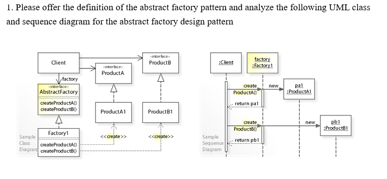 Solved 1. Please offer the definition of the abstract | Chegg.com