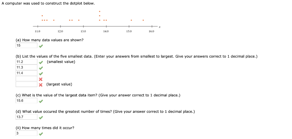 Solved A computer was used to construct the dotplot below. | Chegg.com