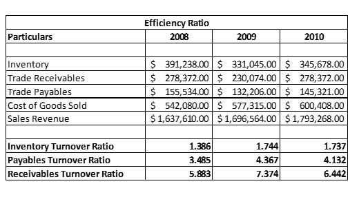 Frank’s business plan in the Appendix (Chapter 16 | Chegg.com