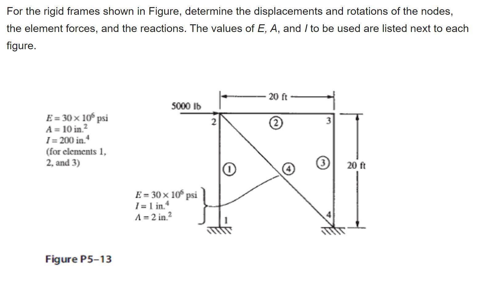 Solved For the rigid frames shown in Figure, determine the | Chegg.com