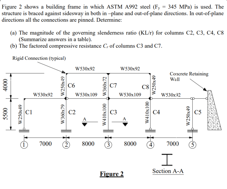 Solved Figure 2 shows a building frame in which ASTM A992 | Chegg.com