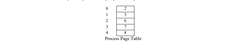Solved 1. Consider a simple paging system using 12-bit | Chegg.com