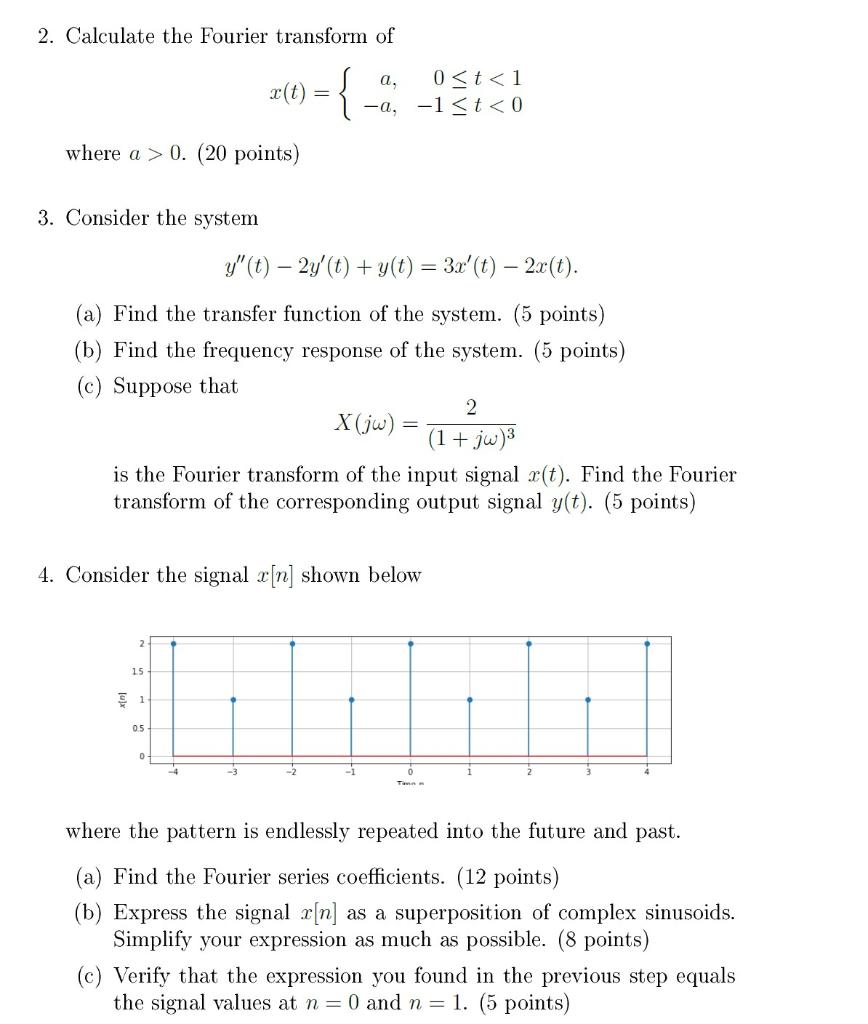 Solved 2. Calculate the Fourier transform of X(t) = = { a. 0 | Chegg.com