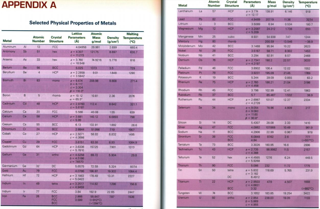 Solved For each peak calculate the interplanar spacing (d) | Chegg.com