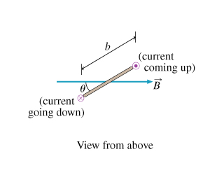 Solved Consider a current I that flows in a plane | Chegg.com