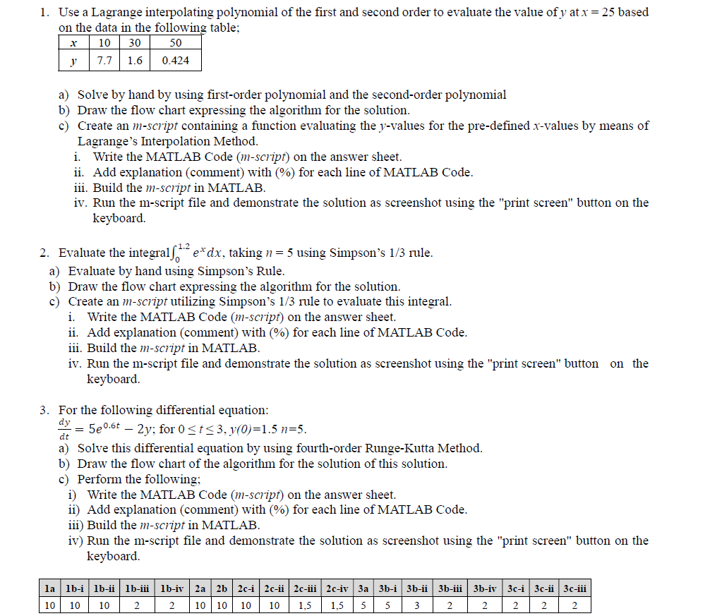 Use a Lagrange interpolating polynomial of the first | Chegg.com
