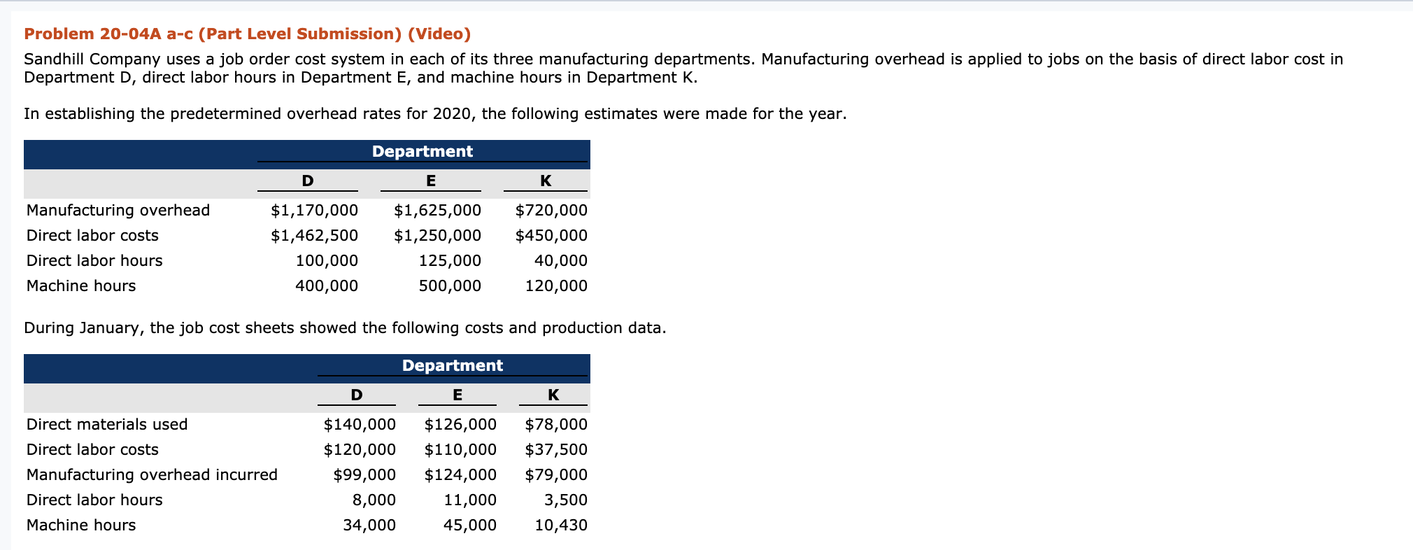 Solved Problem 20-04A a-c (Part Level Submission) (Video) | Chegg.com