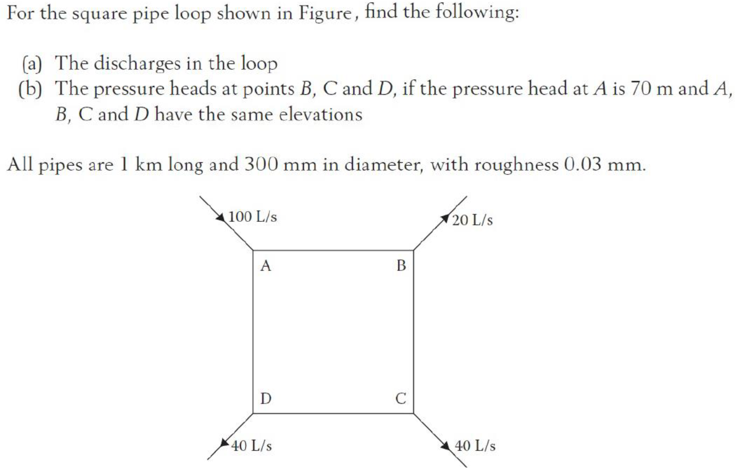 Solved For the square pipe loop shown in Figure, find the | Chegg.com