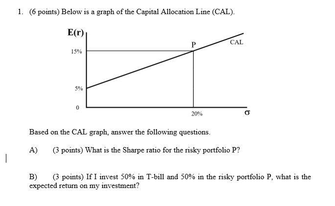 Solved 1. 6 points) Below is a graph of the Capital | Chegg.com