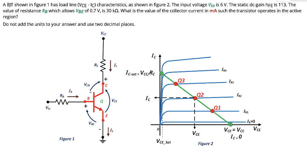 Solved A BJT shown in figure 1 has load line (VCE - IC) | Chegg.com