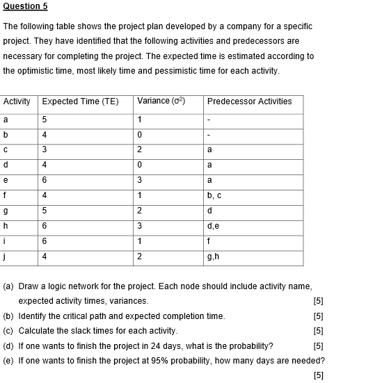 Solved Question 5The following table shows the project plan | Chegg.com