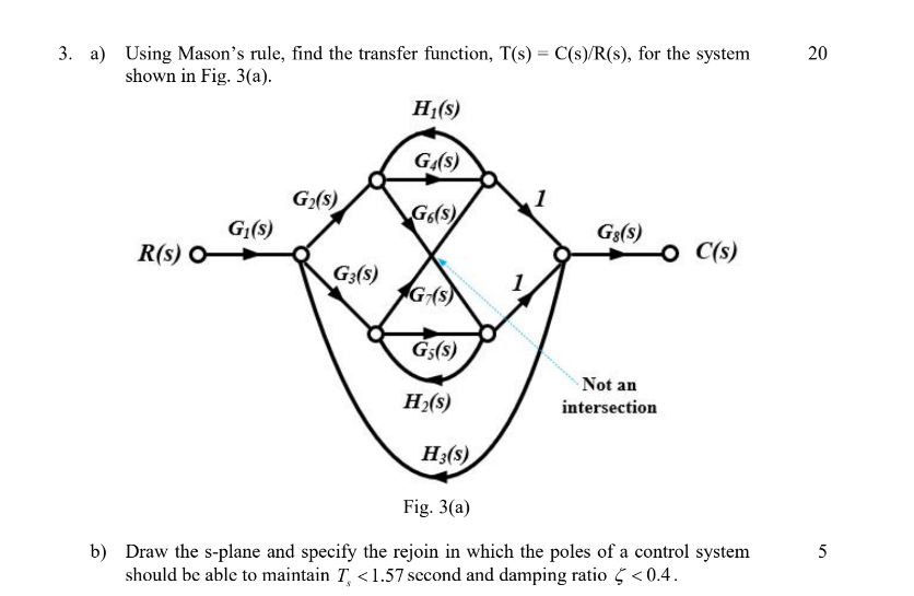 Solved a) Using Mason's rule, find the transfer function, | Chegg.com