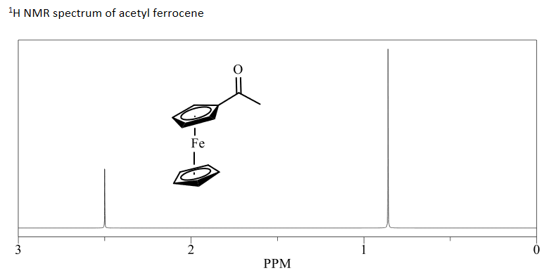 Solved why are the protons for acetyl ferrocene (the ring | Chegg.com