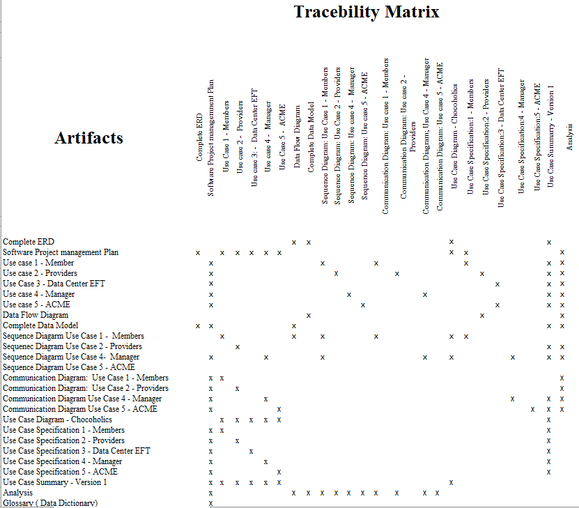 Solved Show the traceability matrix and at least one forward | Chegg.com