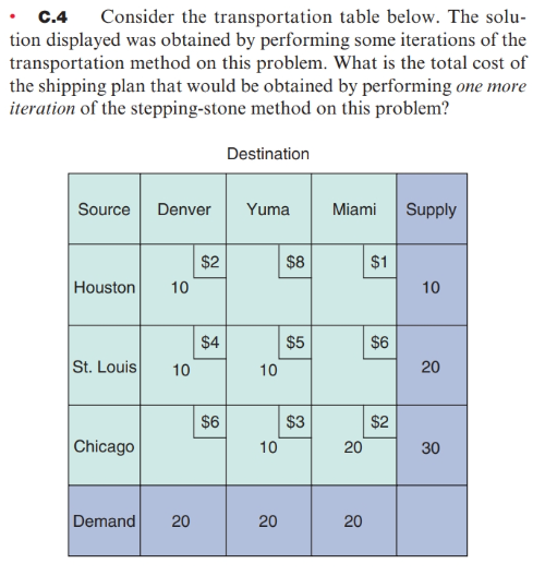 Solved What is the total cost of the basic solution | Chegg.com
