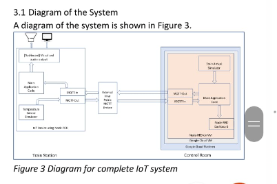 Solved 3 Demonstrator Application - Implementation You are | Chegg.com