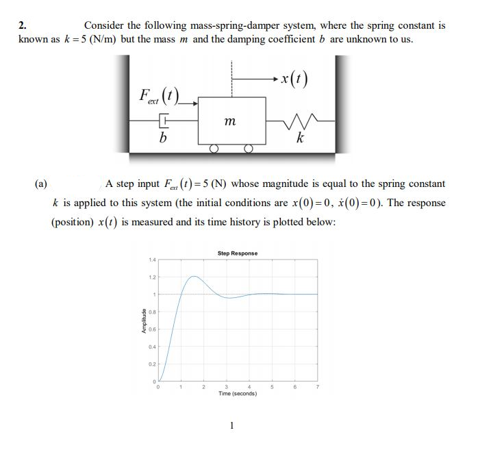 Solved 2. Consider the following mass-spring-damper system, | Chegg.com