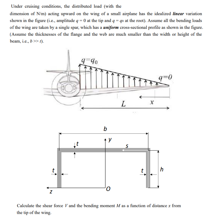 Solved Under cruising conditions, the distributed load (with | Chegg.com