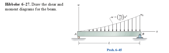 Hibbeler 6-27. Draw the shear and moment diagrams for | Chegg.com