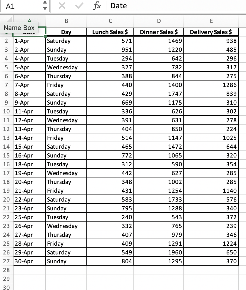 Solved Use a PivotTable to construct a frequency | Chegg.com