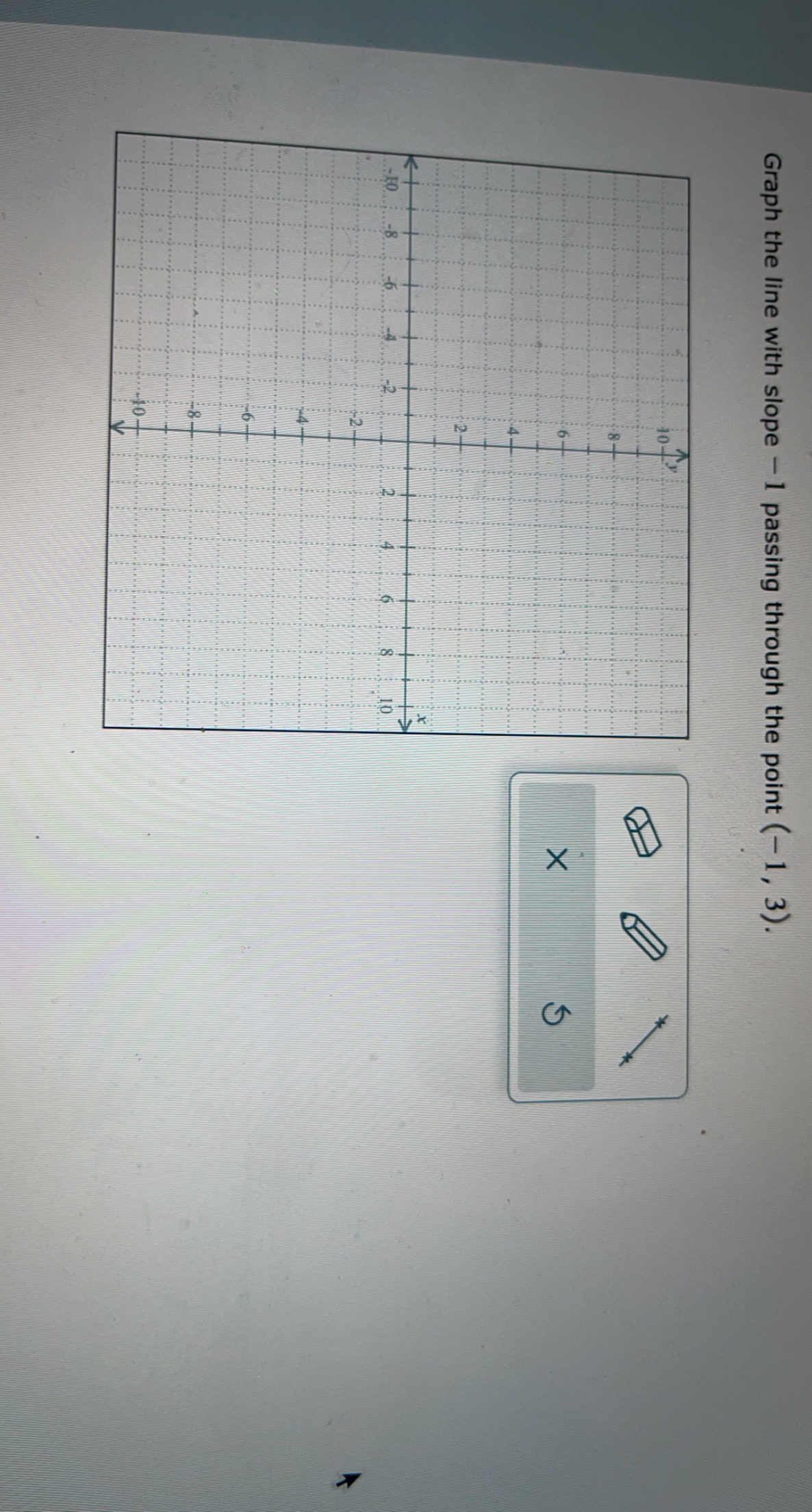 Solved Graph the line with slope −1 passing through the | Chegg.com