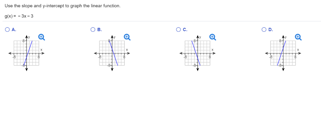 Solved Use the slope and y-intercept to graph the linear | Chegg.com