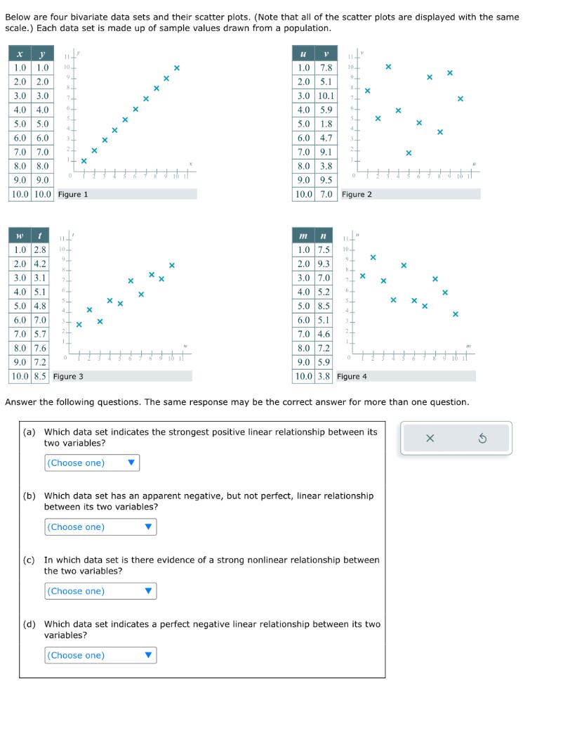 Solved Below are four bivariate data sets and their scatter | Chegg.com