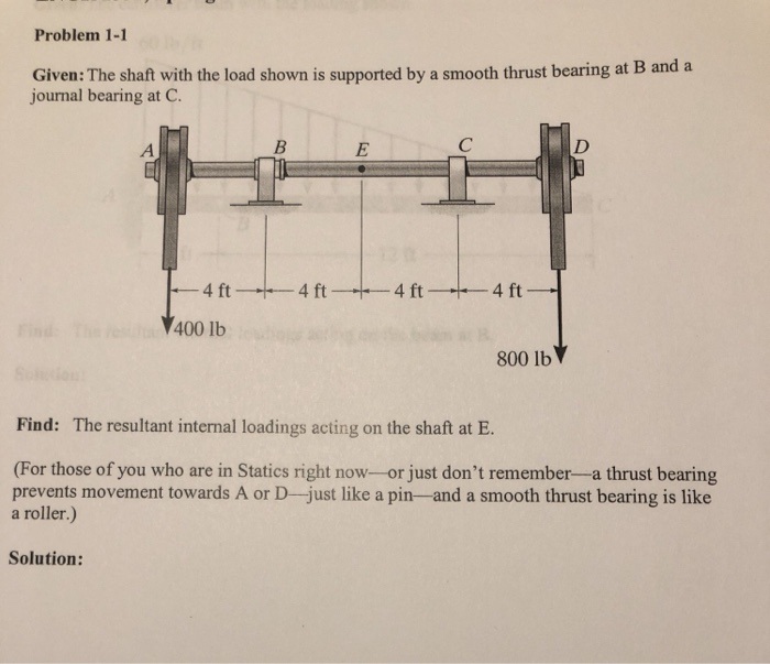 Solved Problem 1-1 Given: The shaft with the load shown is | Chegg.com